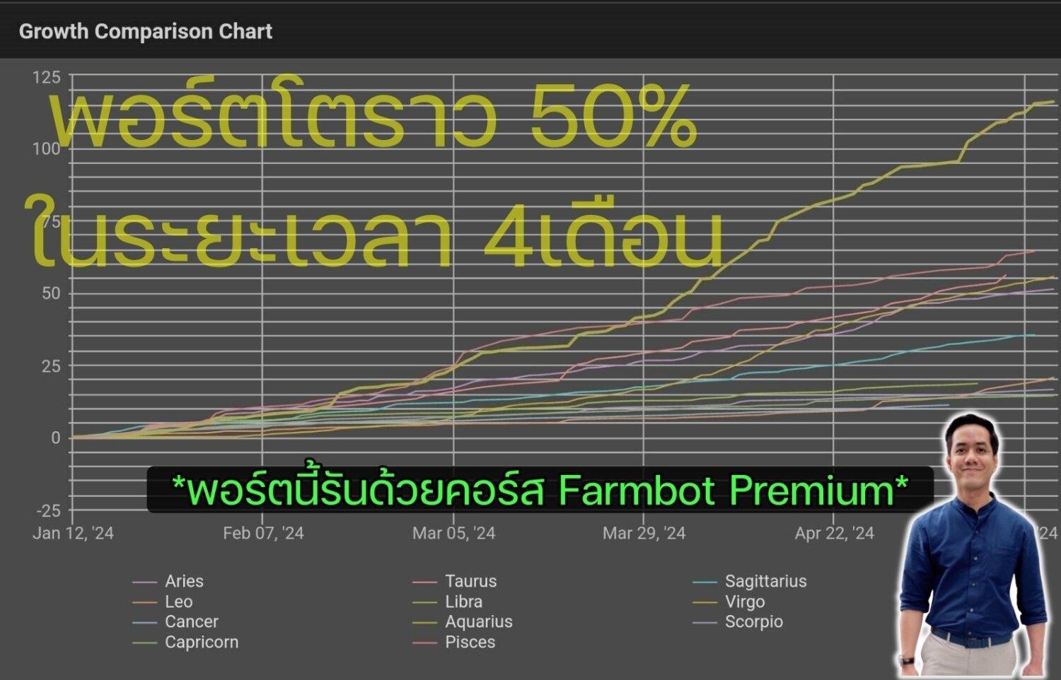คอร์ส Farmbot : Premium - Workshop เล่นพื้นฐาน อ่านเทคนิค