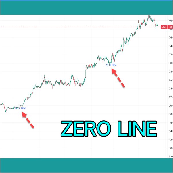 Zero Line - Workshop เล่นพื้นฐาน อ่านเทคนิค