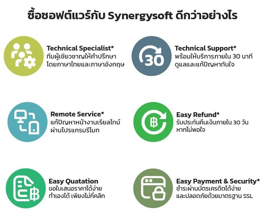 AutoCAD LT 2026 ถูกลิขสิทธิ์ เช่าใช้ 1 ปี 1 สิทธิ์ใช้งาน + Advance ...