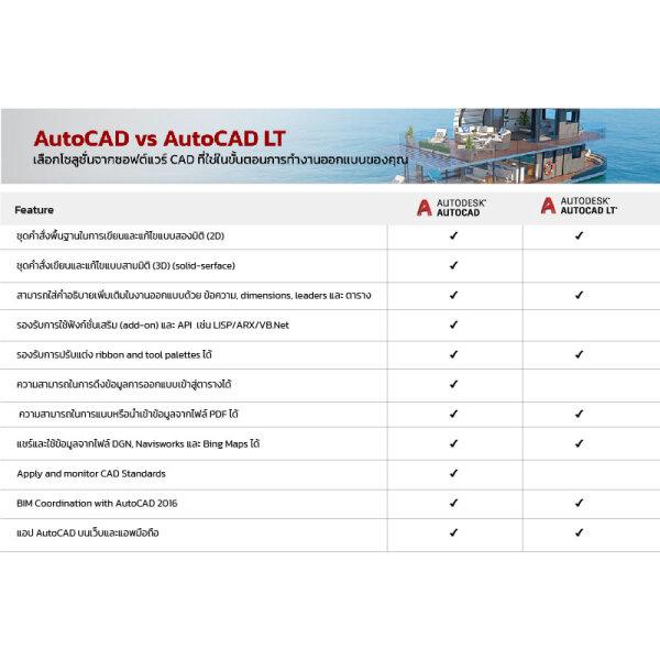 AutoCAD LT 2026 ถูกลิขสิทธิ์ เช่าใช้ 3 ปี 1 ไลเซนส์ + Advance Support ...