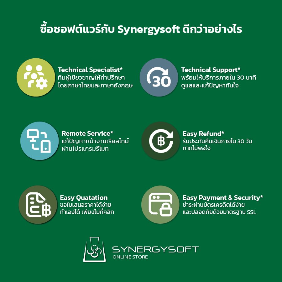 Autodesk Fusion Cloud ถูกลิขสิทธิ์ เช่าใช้ 1 ปี Advance Support Synergysoft Online Store