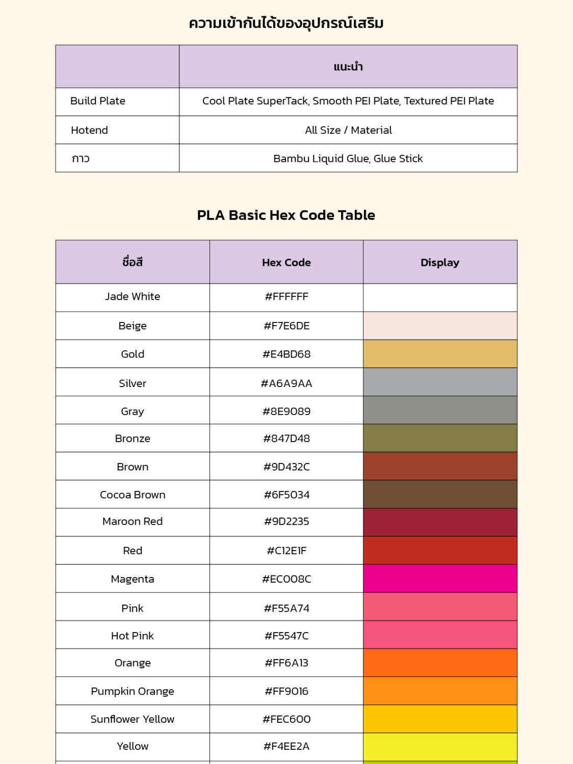 เส้น Bambu PLA Basic - Refill แบบเติม ขนาด 1.75 มิล หนัก 1000 กรัม - Siamreprap