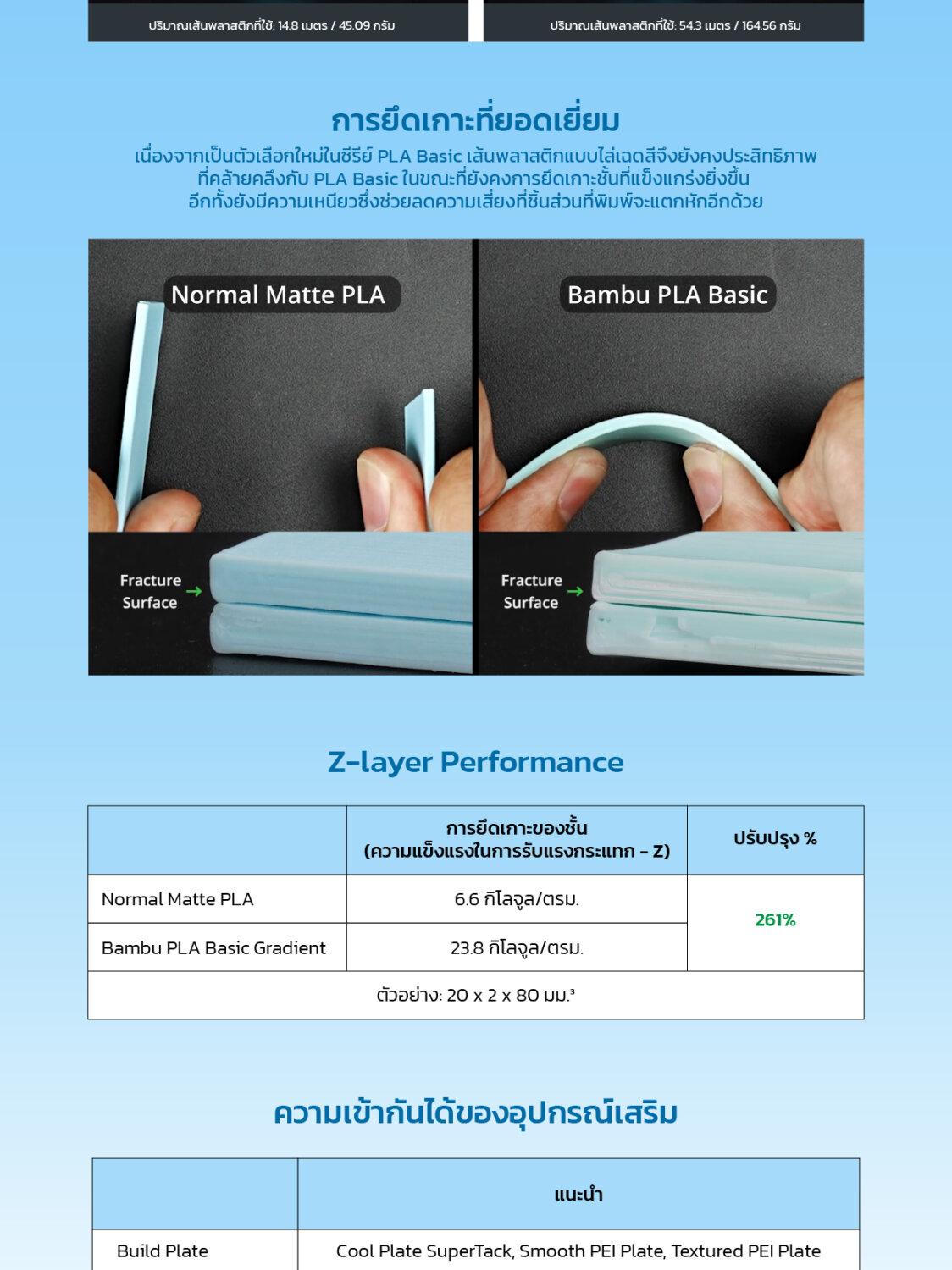 เส้น Bambu PLA Basic ไล่เฉด สี Gradient - Siamreprap