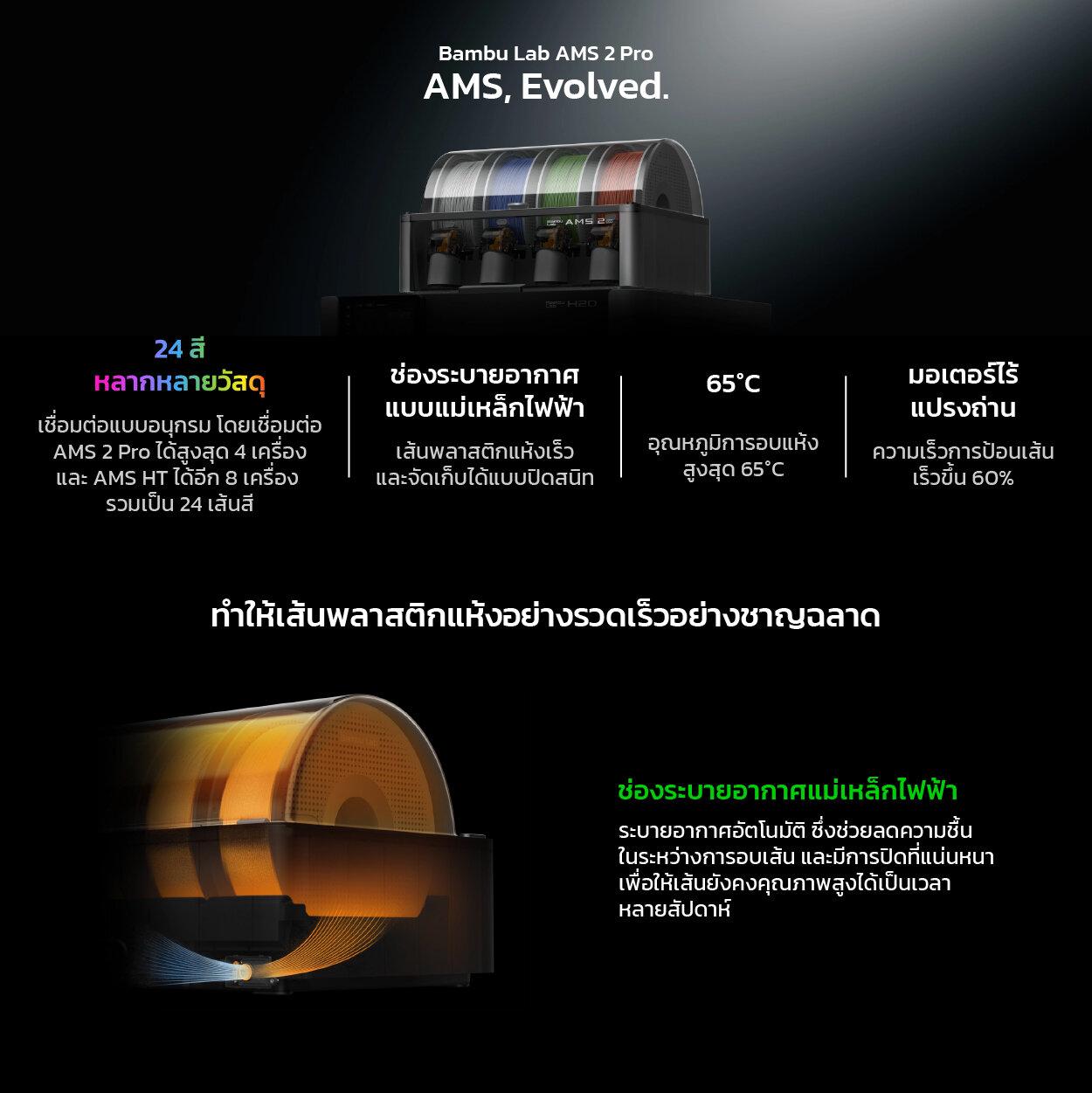 Bambu lab AMS 2 Pro พร้อมฟีเจอร์อบเส้นพลาสติก - Siamreprap