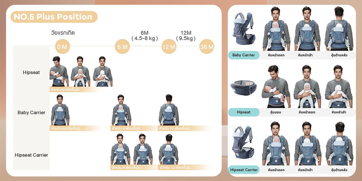 วิธีการใช้งาน POGNAE NO.5 PLUS - HMCK: Family Lifestyle Store