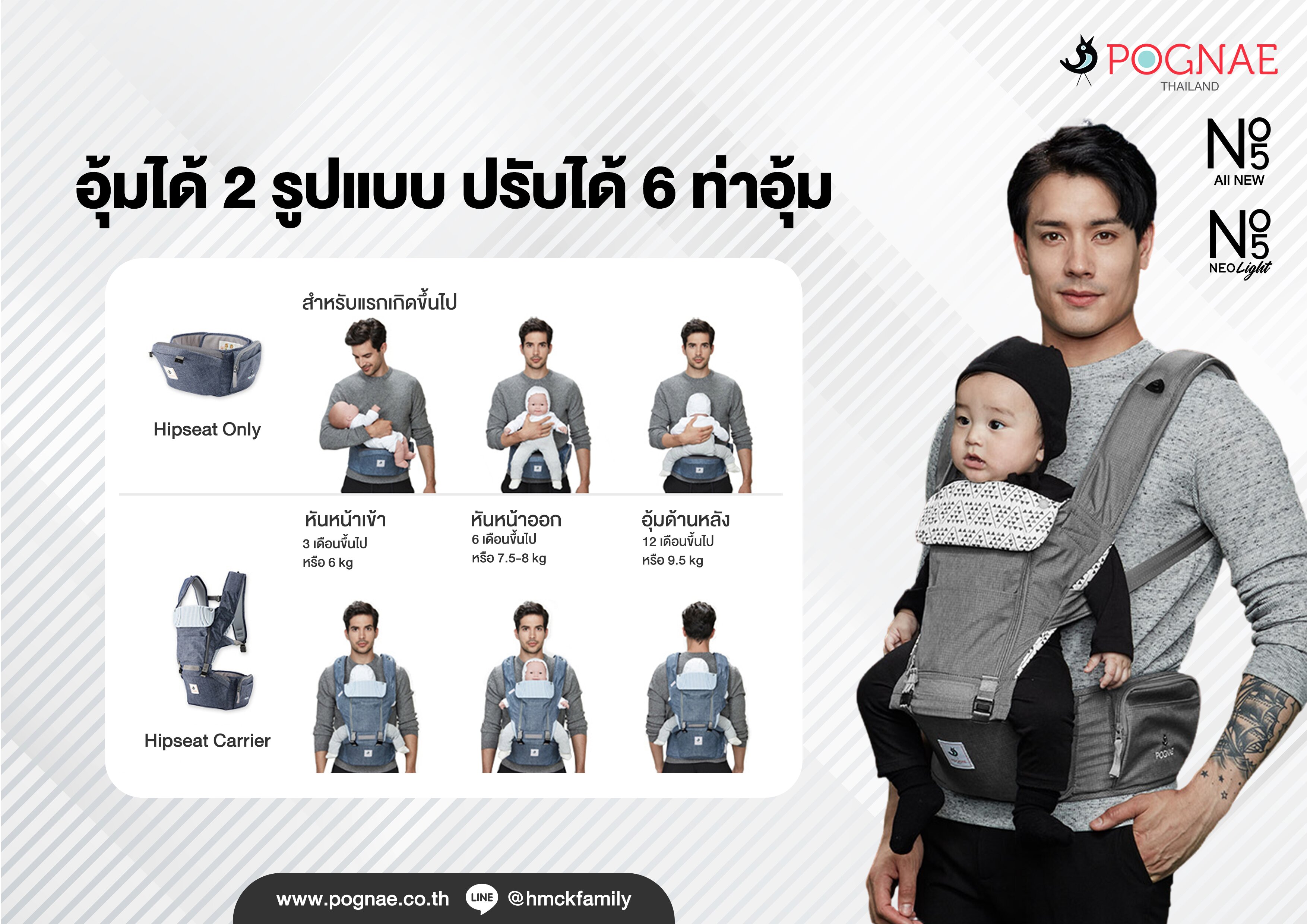 วิธีการใช้งาน POGNAE รุ่น NO.5 MAX B / NO.5 NEO Light /NO.5 NEO - HMCK ...