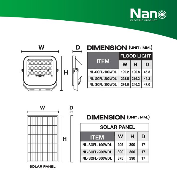 NANO Solar Flood Light โคมฟลัดไลท์ พลังงานแสงอาทิตย์ (พร้อมรีโมท) 100W ...