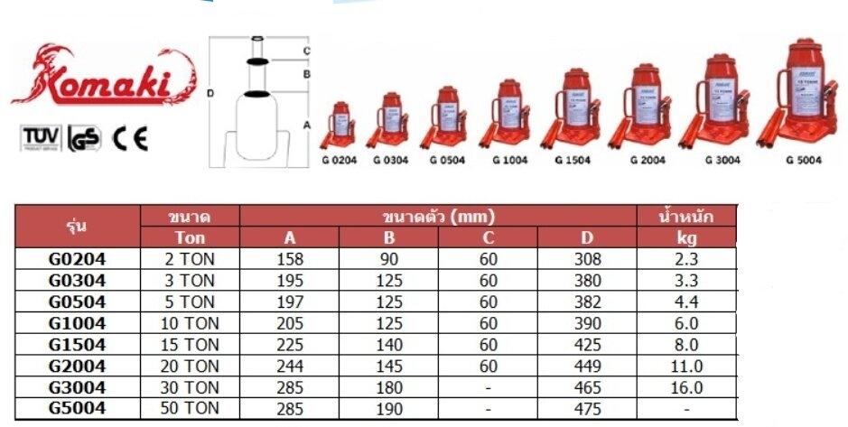 KOMAKI G-5004 แม่แรงกระปุก 50 ตัน - EUROPA.co.th