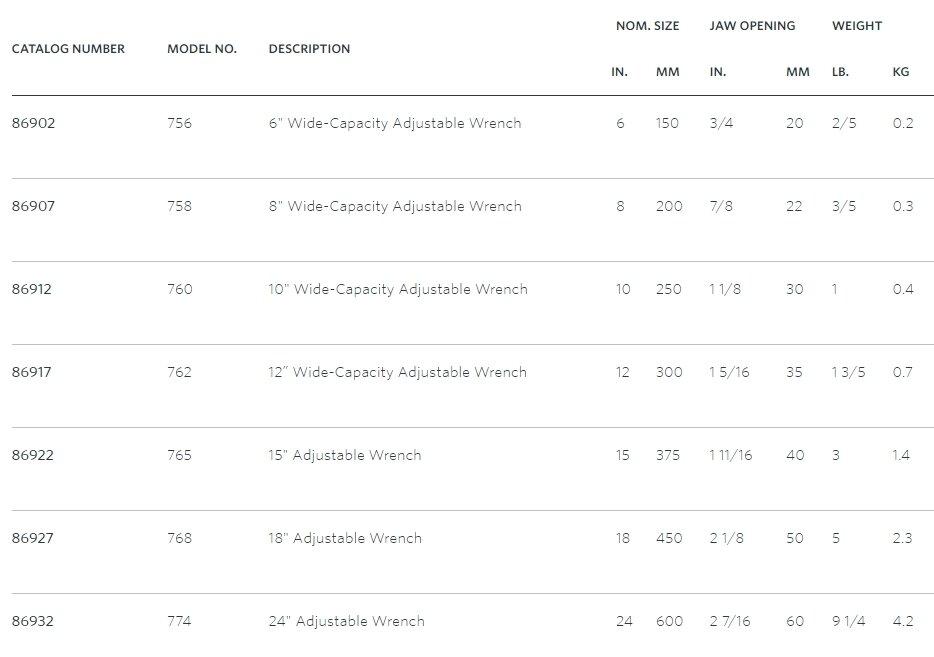 RIDGID 774 ประแจเลื่อน 24 นิ้ว (จับท่อสูงสุด 2.7/16 นิ้ว, 60 มม.) - EUROPA.co.th