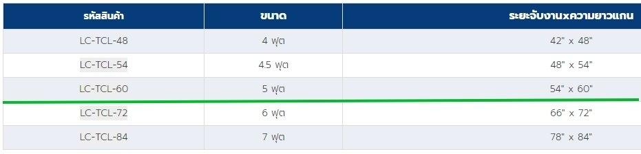 LACROC LC-TCL60 [T136/7] ปากกาอัดไม้ตัวที 5.0 ฟุต (T-Bar Clamps) ขนาด ...
