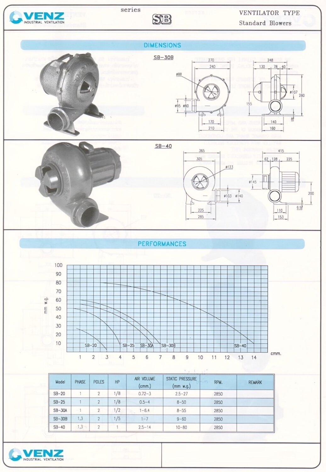 VENZ SB-25-220V พัดลมเป่าเตา โบลเวอร์เป่าเตา 2.5 นิ้ว 125 วัตต์ (2P | 220V.| รับประกัน 1 ปี ...