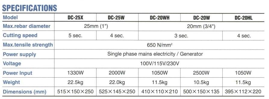 DIAMOND DC-25W เครื่องตัดเหล็กข้ออ้อย 25 มม. (กำลังตัด 650 N/sq.mm | 2 ...
