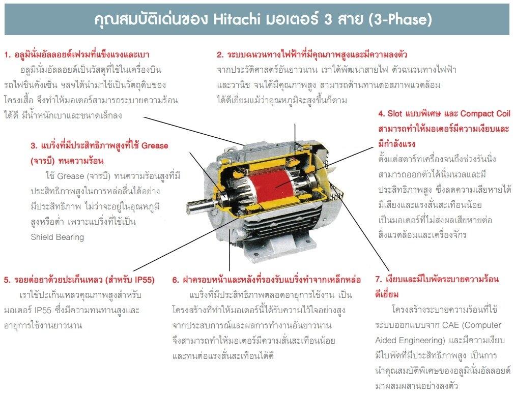 HITACHI TFO-KK 15 HP 380V.4P มอเตอร์ 15 แรงม้า 4 Pole 380V (11 kW.| IP55 | รับประกัน 3 ปี ...