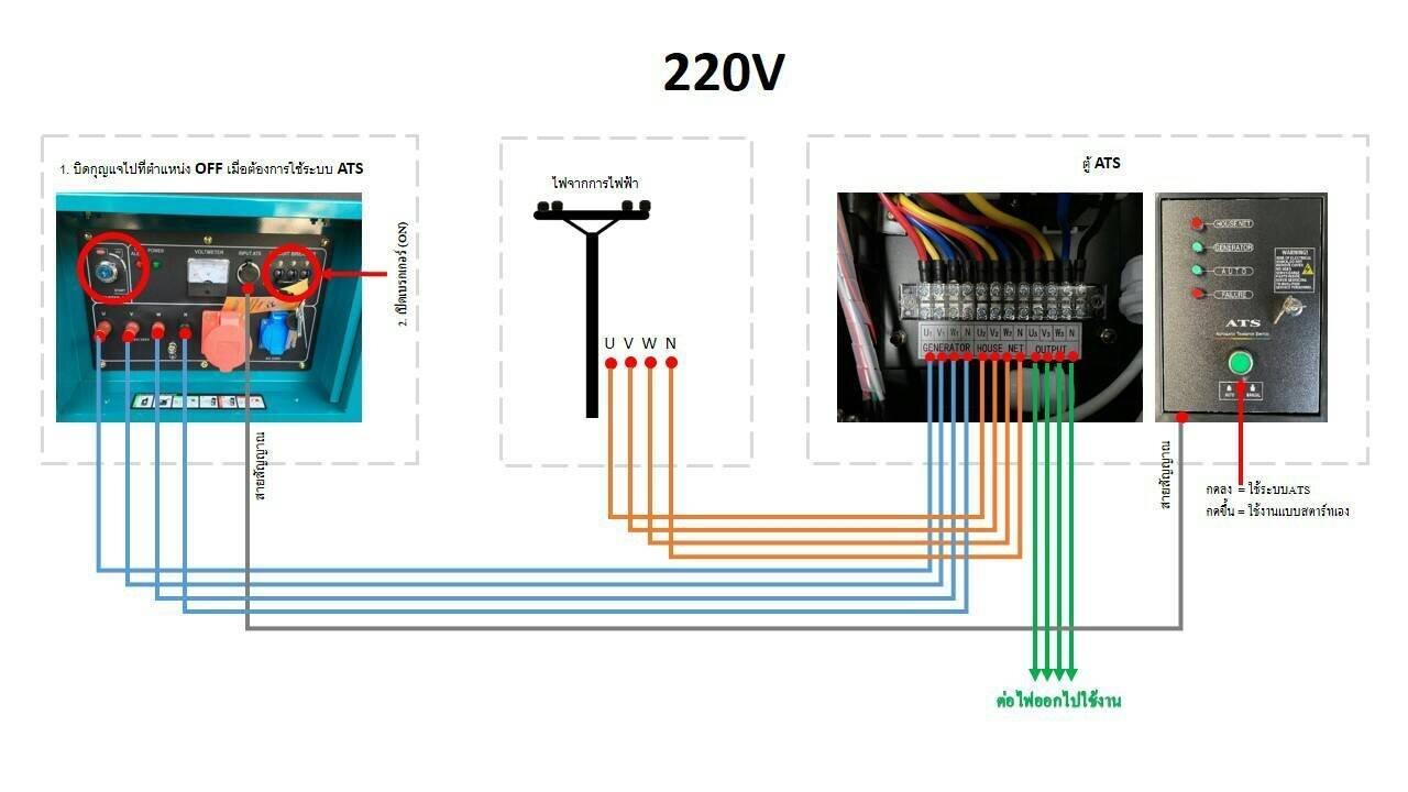 UROGEN ATS6-8LN กล่อง ATS BOX UROGEN (สำหรับ เครื่องปั่นไฟดีเซล UROGEN DG6LN, DG7LN, DG8LN ...