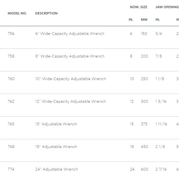 RIDGID 774 ประแจเลื่อน 24 นิ้ว (จับท่อสูงสุด 2.7/16 นิ้ว, 60 มม. ...
