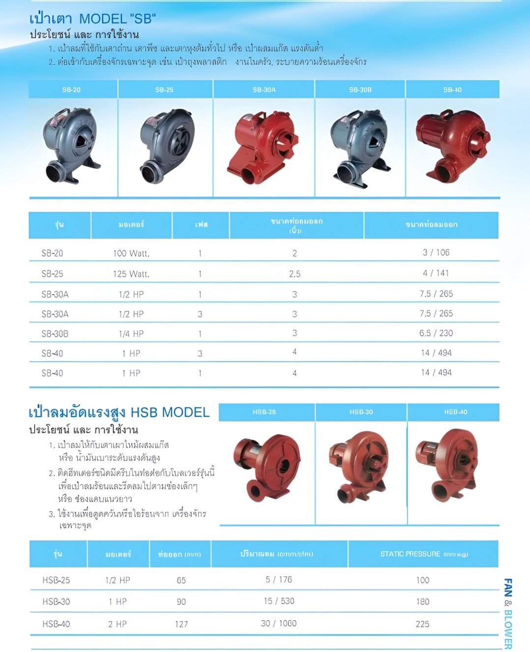 VENZ HSB-25-380V โบลเวอร์เป่าลมแรงอัดสูง พัดลมเป่าเตา ท่อออก 65 มม. 1/2 ...
