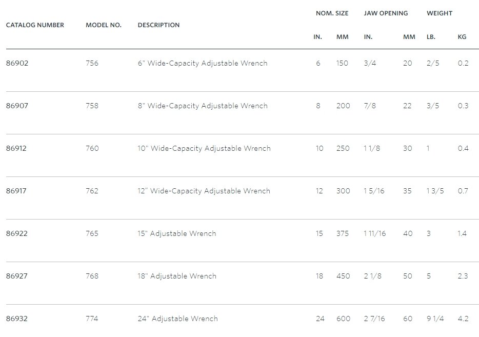 RIDGID 774 ประแจเลื่อน 24 นิ้ว (จับท่อสูงสุด 2.7/16 นิ้ว, 60 มม. ...