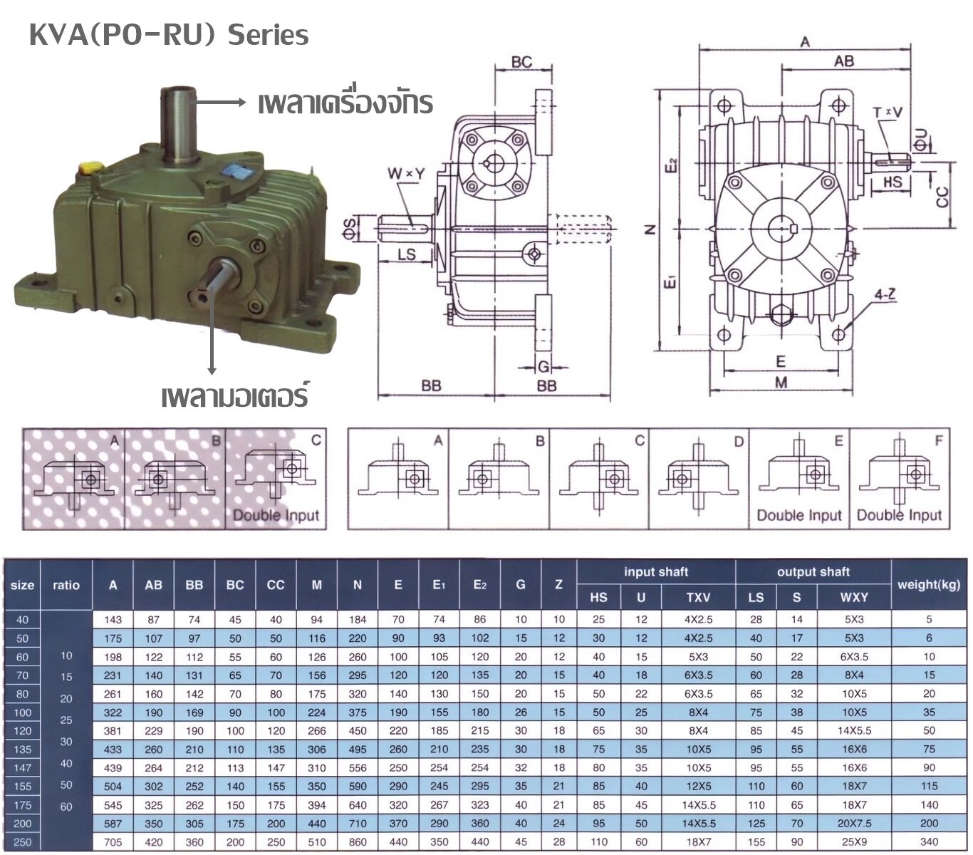 KIMPO KVA(PO-RU)-70(18) เกียร์ทดรอบ (เพลามอเตอร์ 18 มม.| เพลา ...