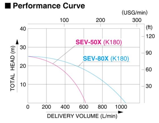 KOSHIN SEV-50E ปั๊มเครื่องยนต์สูบน้ำ 2 นิ้ว (เบนซิน 179 cc.| 4 จังหวะ | รับประกัน 12 เดือน ...