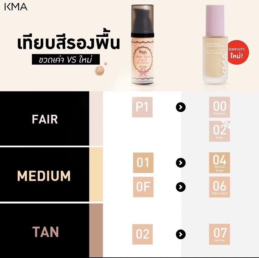 รองพื้น KMA Water Resist Liquid Foundation - Kma Cosmetics Thailand