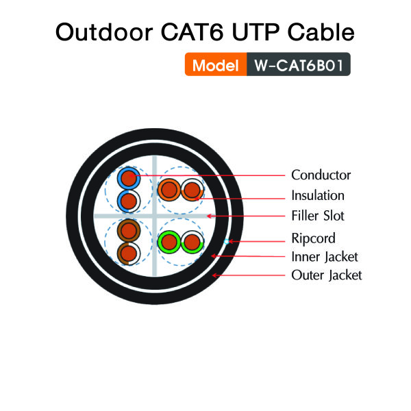 UTP-COAXIAL Product - Widen trading