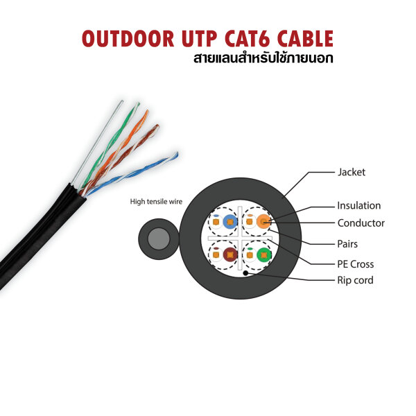 UTP-COAXIAL Product - Widen trading