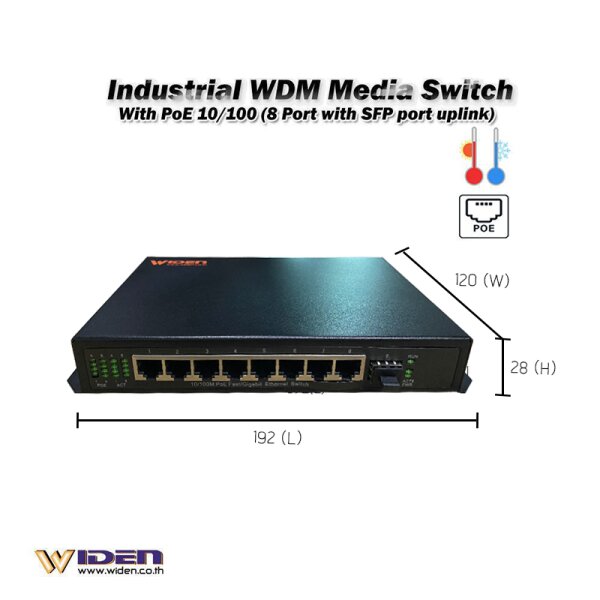 POE Ethernet Switch & Surge Protector - Widen trading