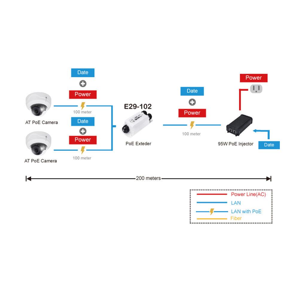 E29-102 - Widen trading