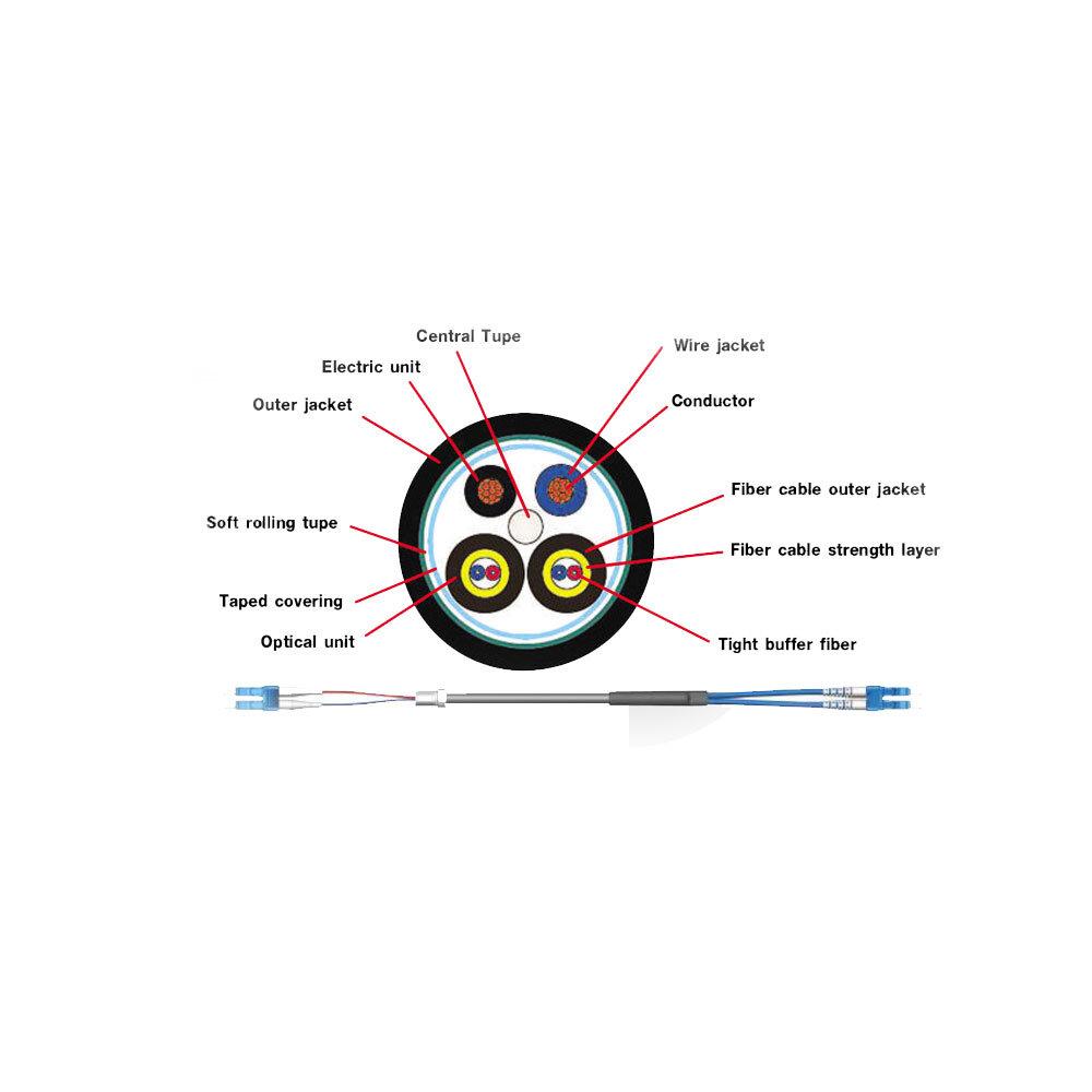 CPRI Cable - NSN - Widen trading