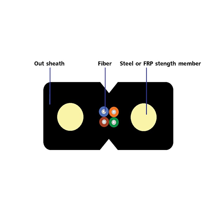 FTTx cable - Indoor - Widen trading