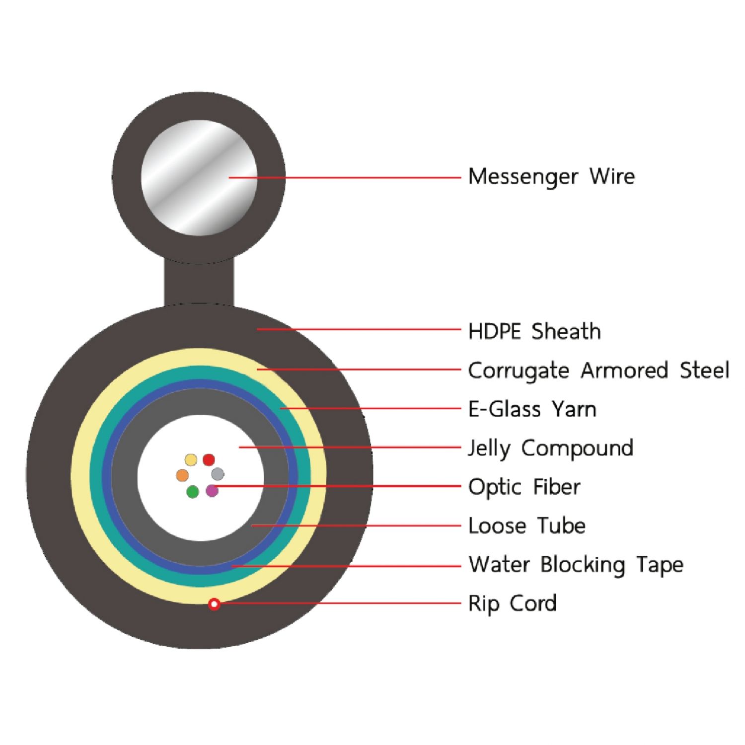 Fiber Optic Drop Wire - Single Loose Tube with Armored - Widen trading