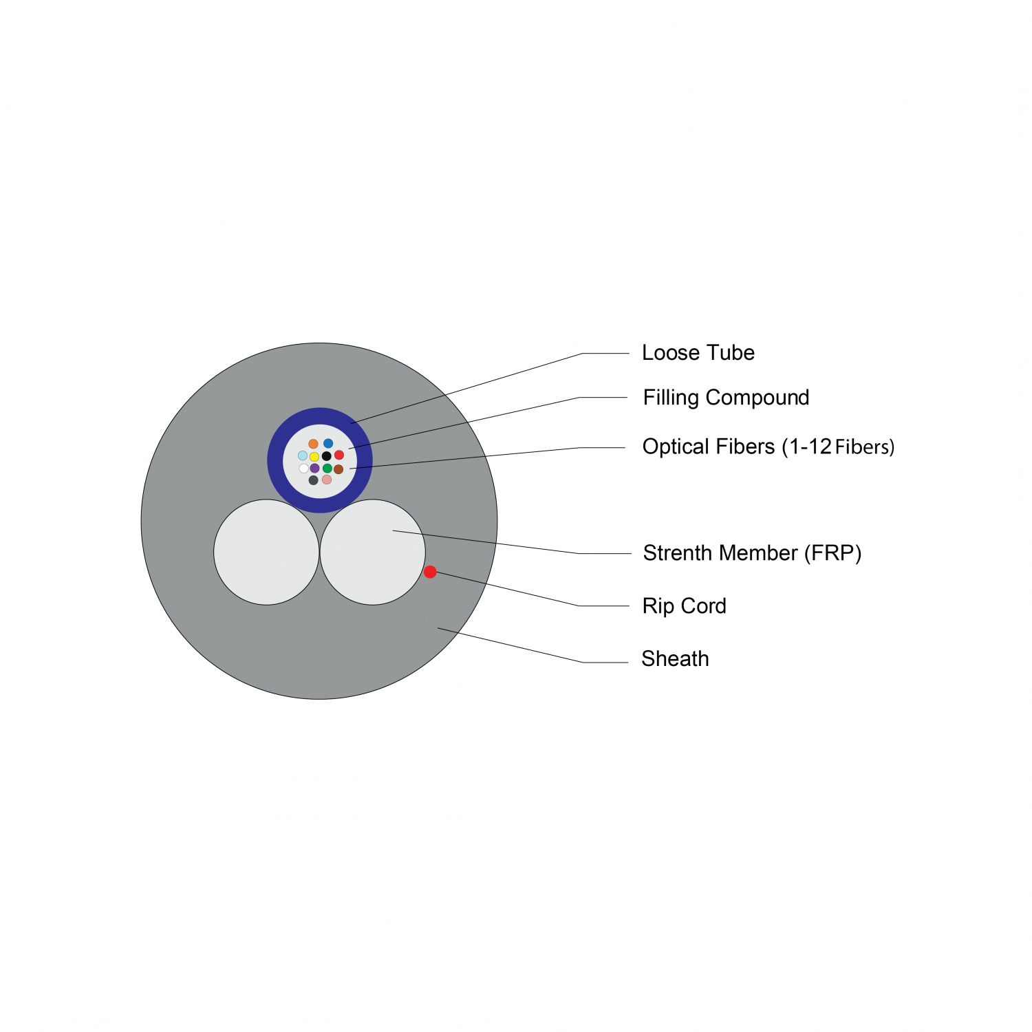 mini ADSS Cable - Widen trading