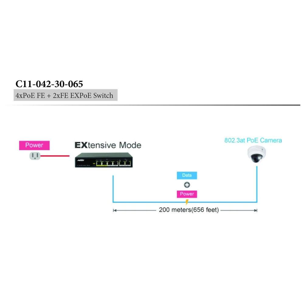 AETEK : C11-042-30-065 C11Series Surveillance EXPoE Switches - Widen ...