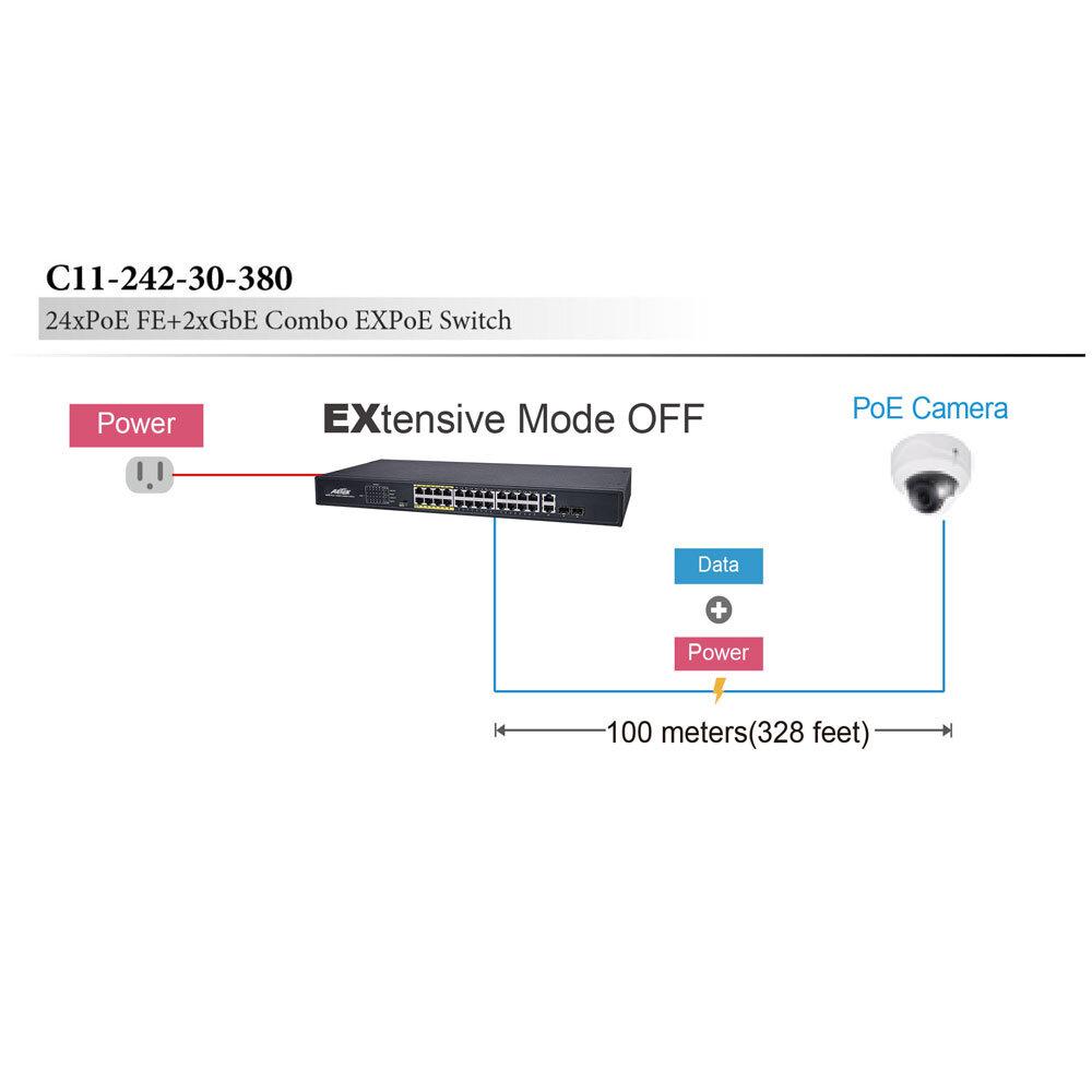 AETEK : C11-242-31-380 C11Series Surveillance EXPoE Switches - Widen ...