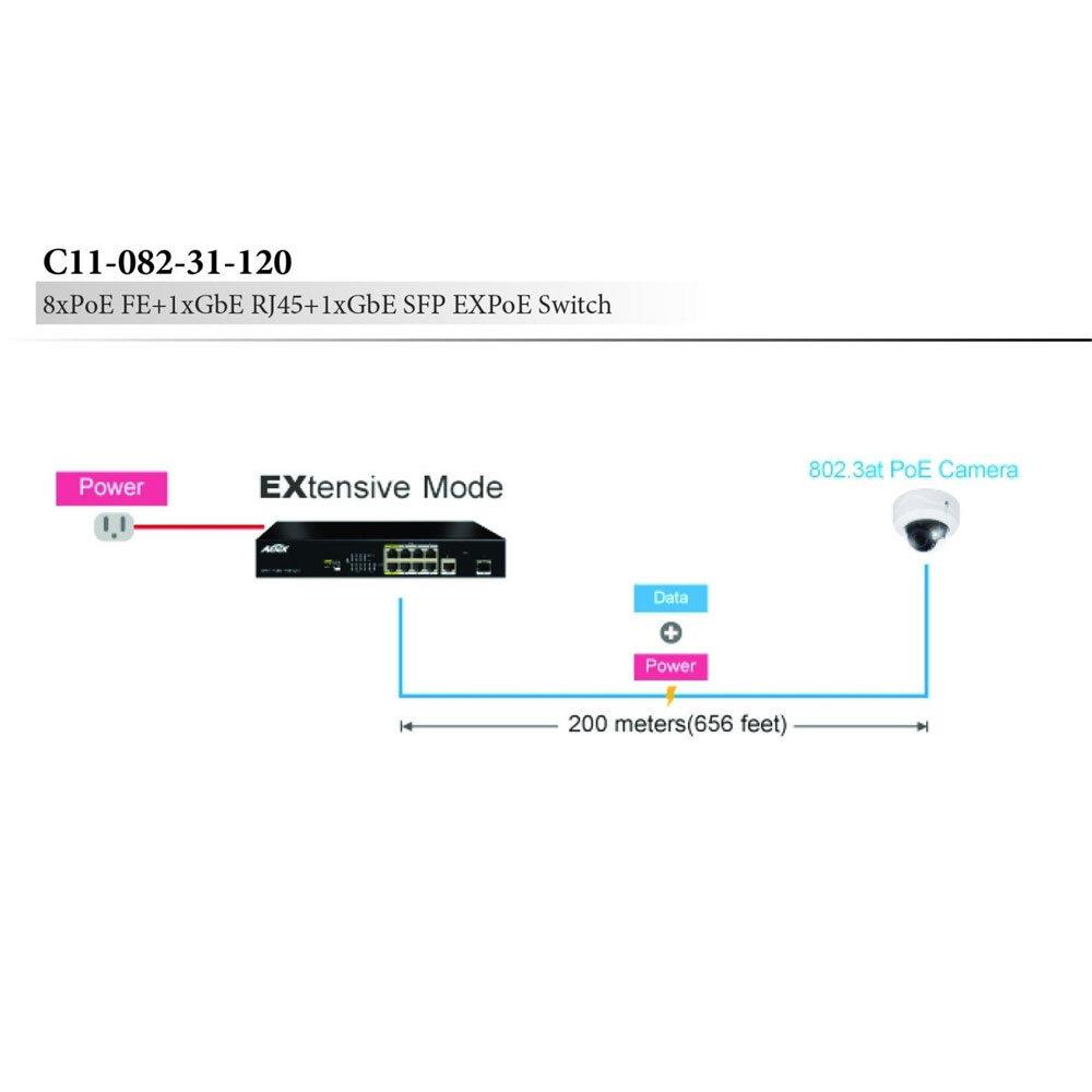 AETEK : C11-082-30-120 C11Series Surveillance EXPoE Switches - Widen ...