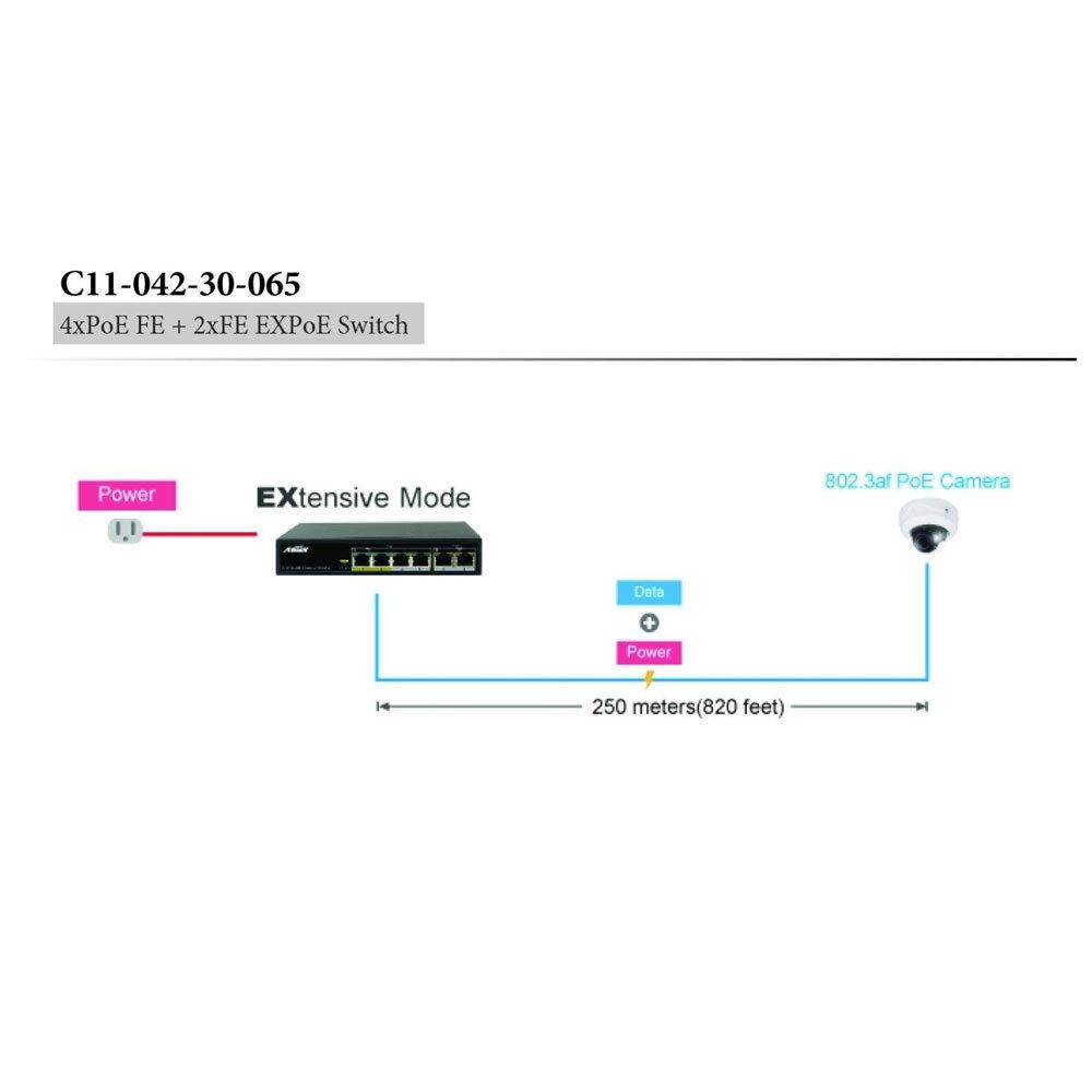 AETEK : C11-042-30-065 C11Series Surveillance EXPoE Switches - Widen ...