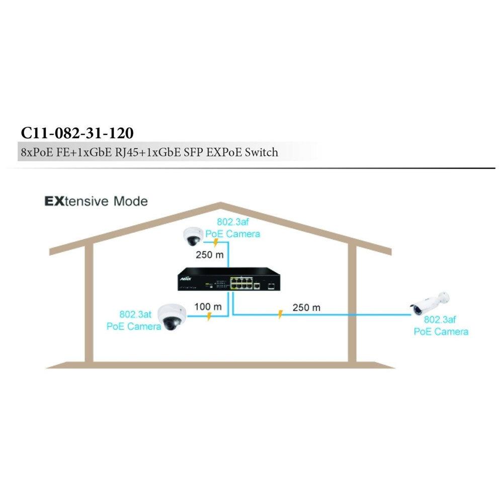 AETEK : C11-082-30-120 C11Series Surveillance EXPoE Switches - Widen ...