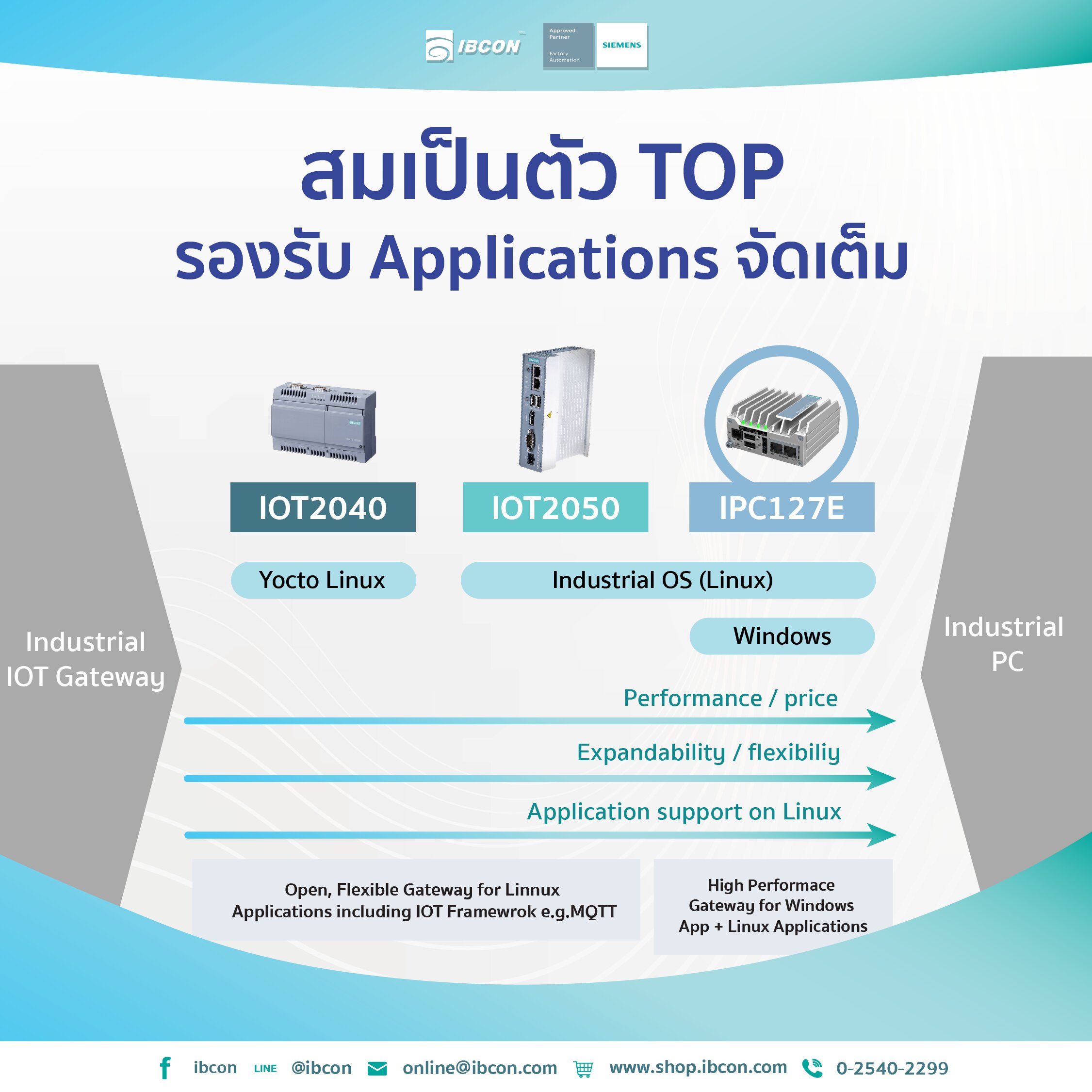 จุดเด่นที่ควรรู้ก่อนตัดสินใจซื้อ SIEMENS IPC127E - IBCON