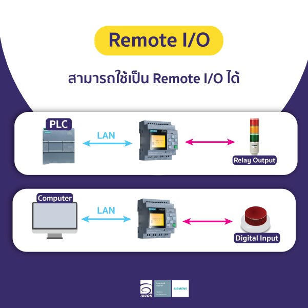 Review จุดเด่น SIEMENS LOGO!8 Version 8.3 ที่แรกในไทย!! - IBCON