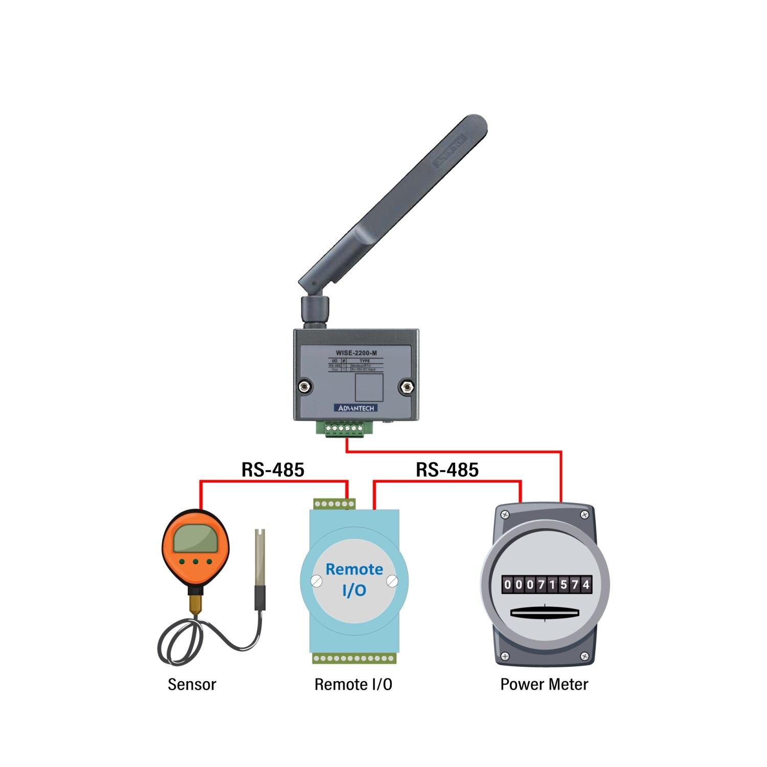 WISE-2200-MNA-ANT - IBCON