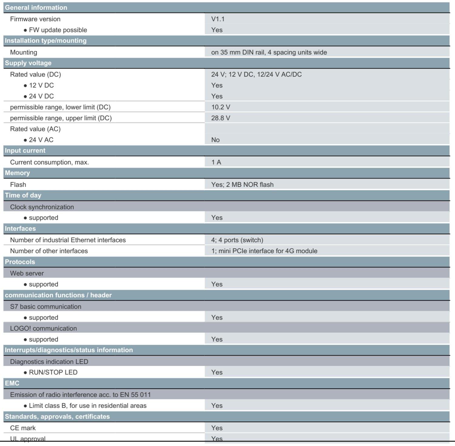 LOGO! CIM RS-485 for LOGO! 8 (6ED1055-5MC08-0BA2) - IBCON