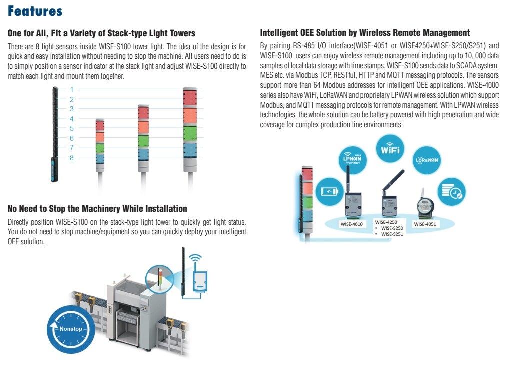 [WISE-S100] Intelligent Stack Light Monitoring Sensor - IBCON
