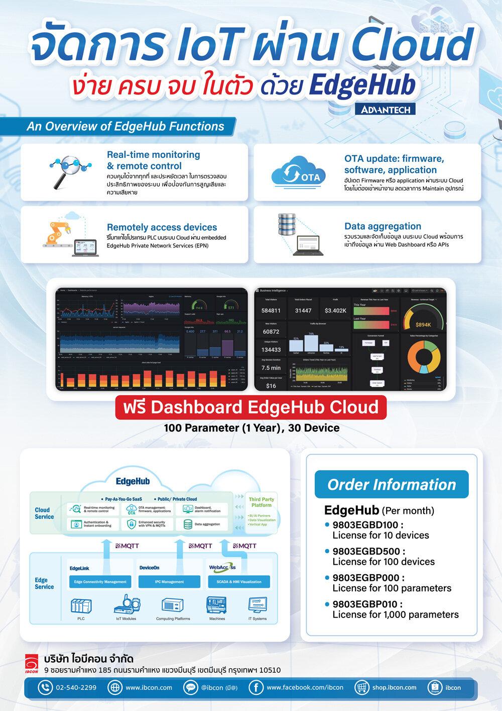 ECU-1251D : Industrial Communication Gateway with TI Cortex A8, 2 LAN, 2 COM, 4 DI & 4 DO - IBCON