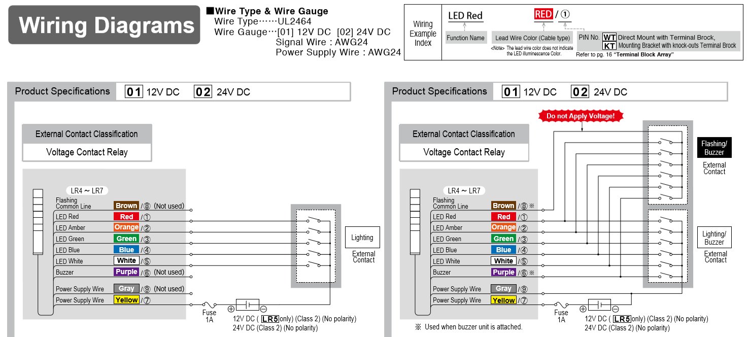 LR6-302LJNW-RYG - IBCON