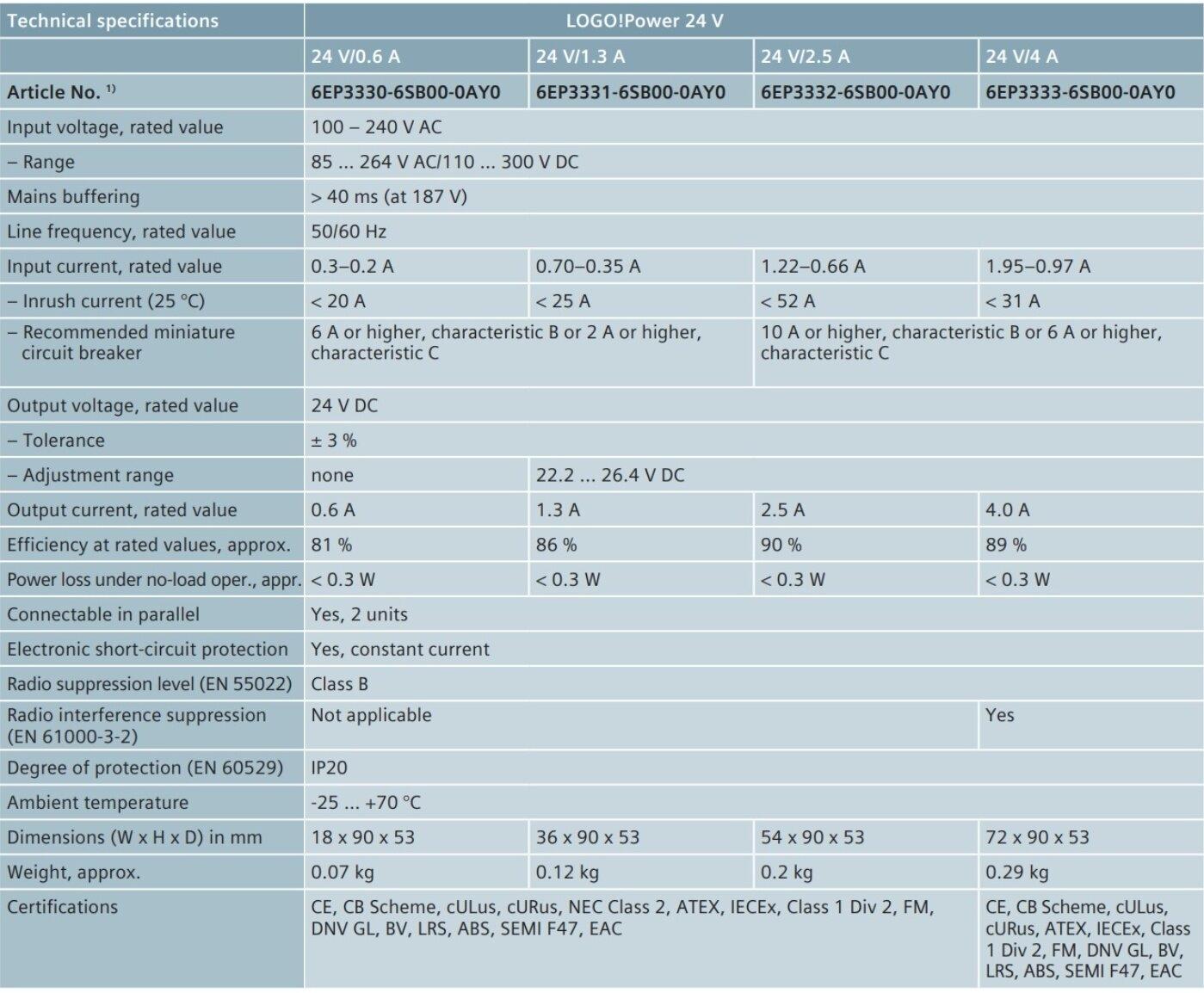 LOGO!POWER 24V Stabilized power supply - IBCON