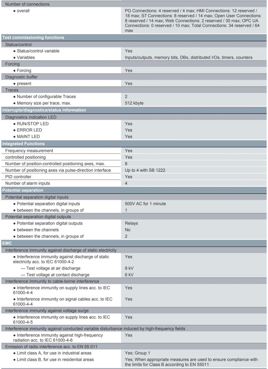 S7-1200, CPU 1214C DC/DC/Relay (6ES7214-1HG40-0XB0) - IBCON