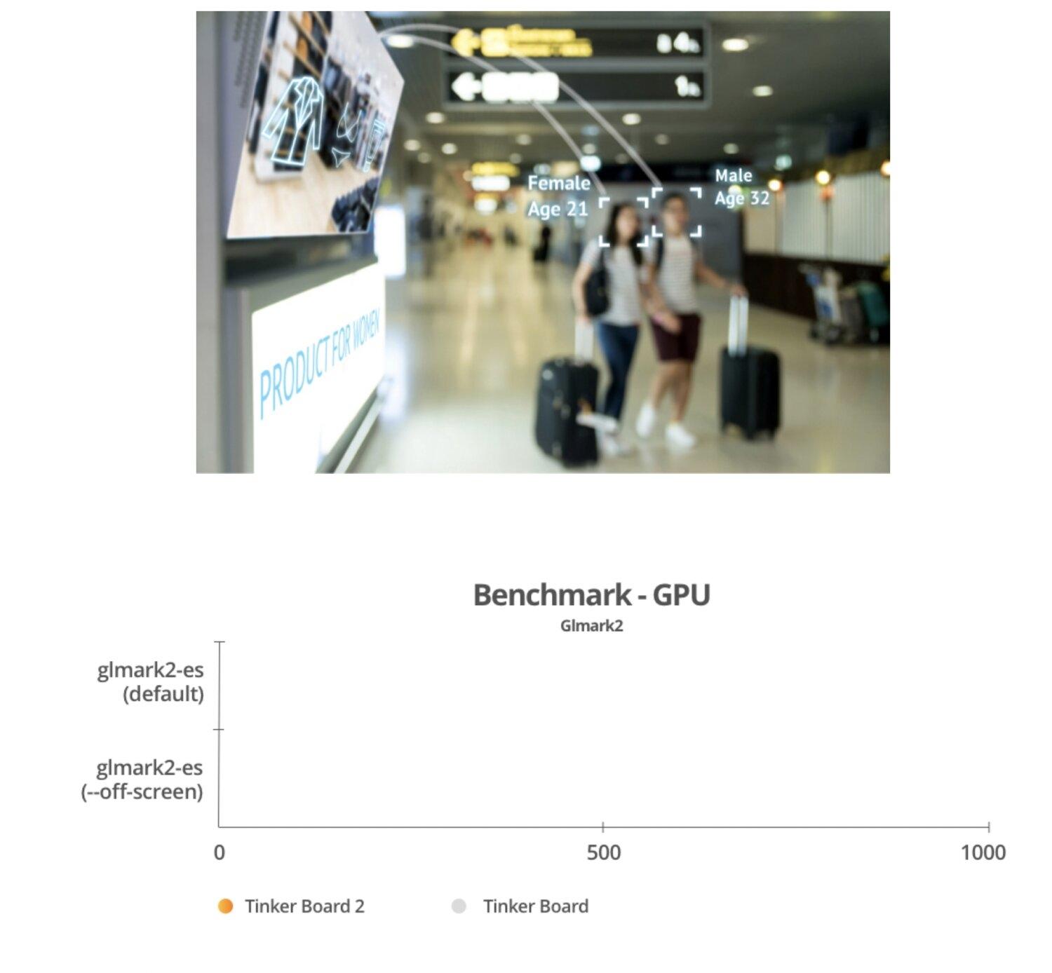 ASUS IoT TINKER BOARD 2S (SBC) - IBCON