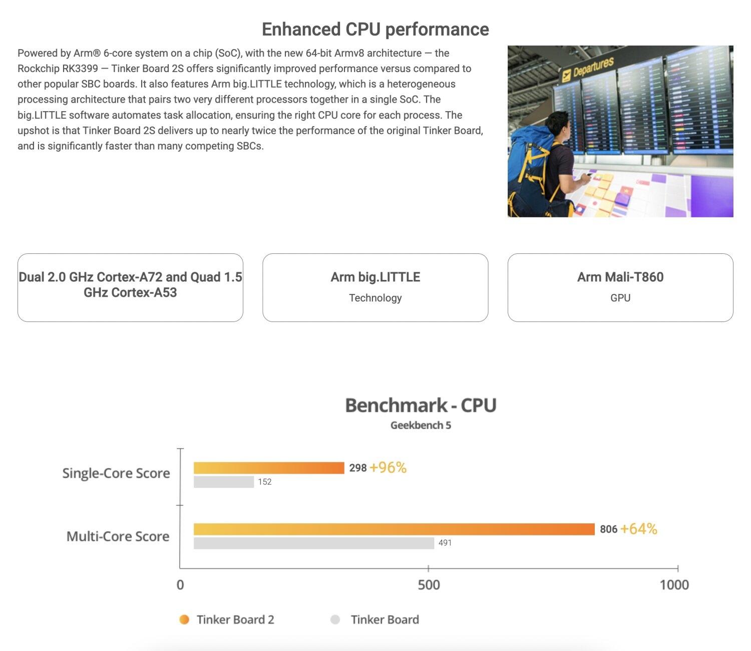 ASUS IoT TINKER BOARD 2S (SBC) - IBCON