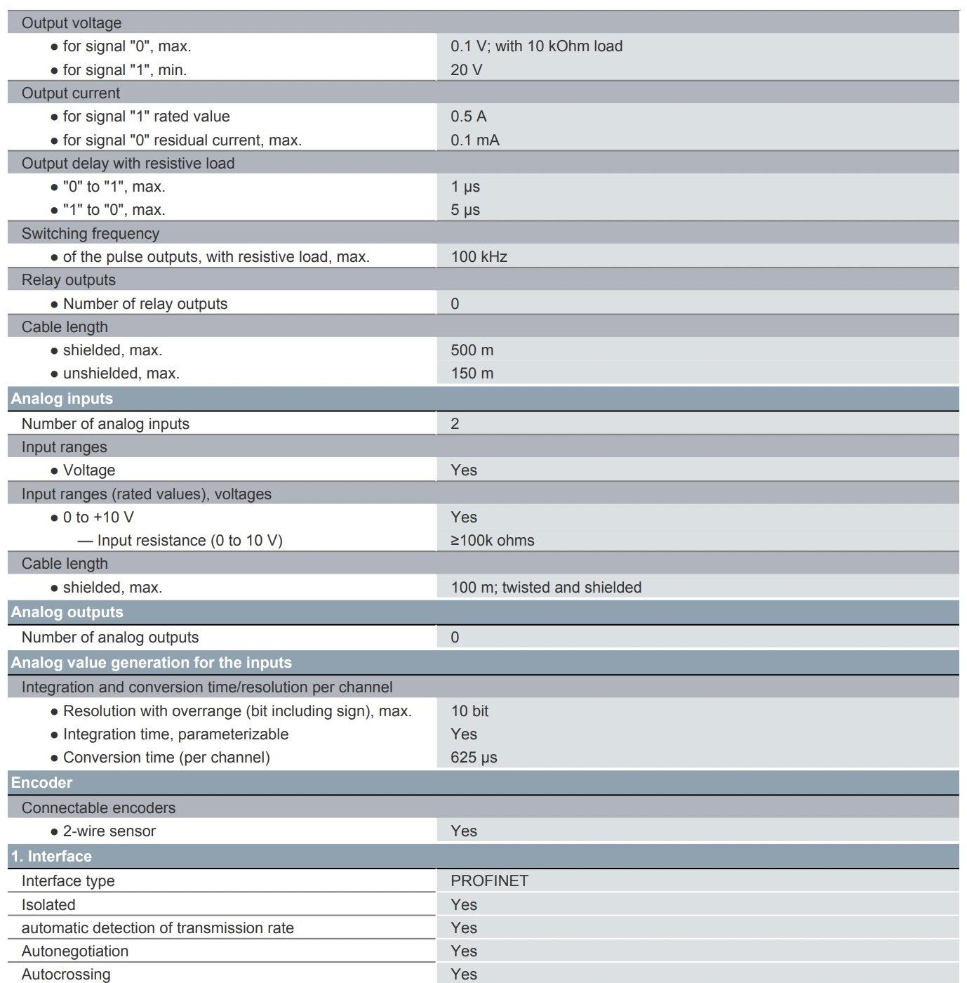 SIMATIC S7-1200 CPU 1212C DC/DC/DC (6ES7212-1AE40-0XB0) - IBCON