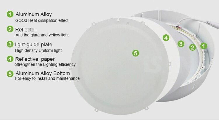 Navigate Round surface-mounted LED Panel 12W 18W 24W - PK LIGHTING CENTER